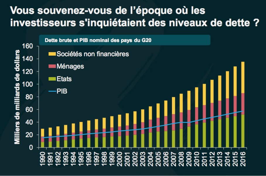 7 graphiques effrayants pour l’économie mondiale - Capital