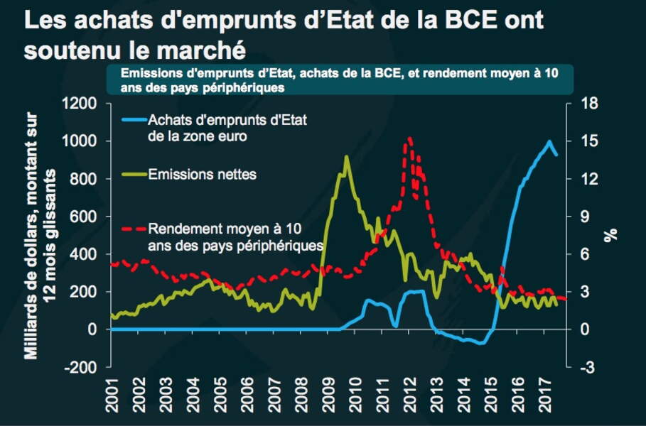 7 graphiques effrayants pour l’économie mondiale - Capital