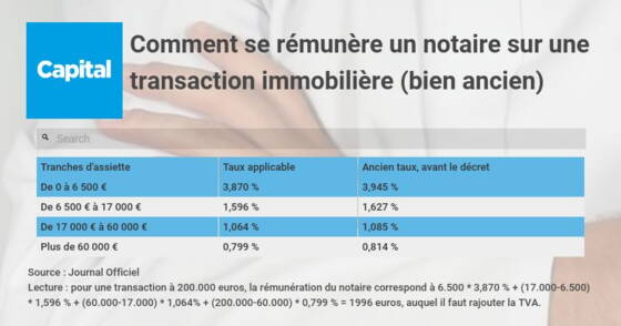 Frais de notaire : ces baisses qui entrent en vigueur pour les ...